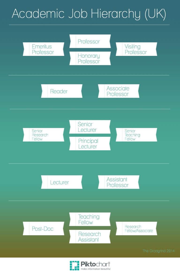 Reader/Lecturer/Associate Professor? Understanding Academic Job Titles ...